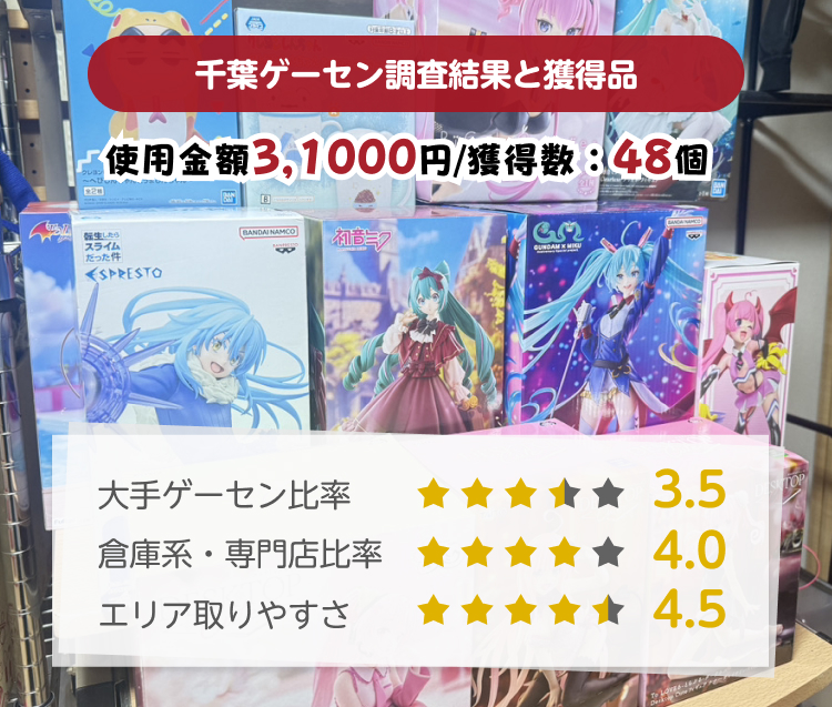 【2026年最新版】千葉県のおすすめゲームセンターTOP18！クレーンゲームが取りやすいゲーセン＆大型店も掲載！ | クレマップ