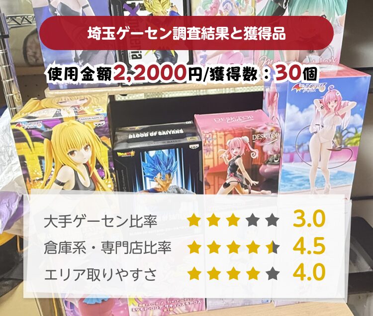 【2026年最新版】埼玉県で取りやすいおすすめゲームセンターランキングTOP21＆大型店舗も紹介！ | クレマップ
